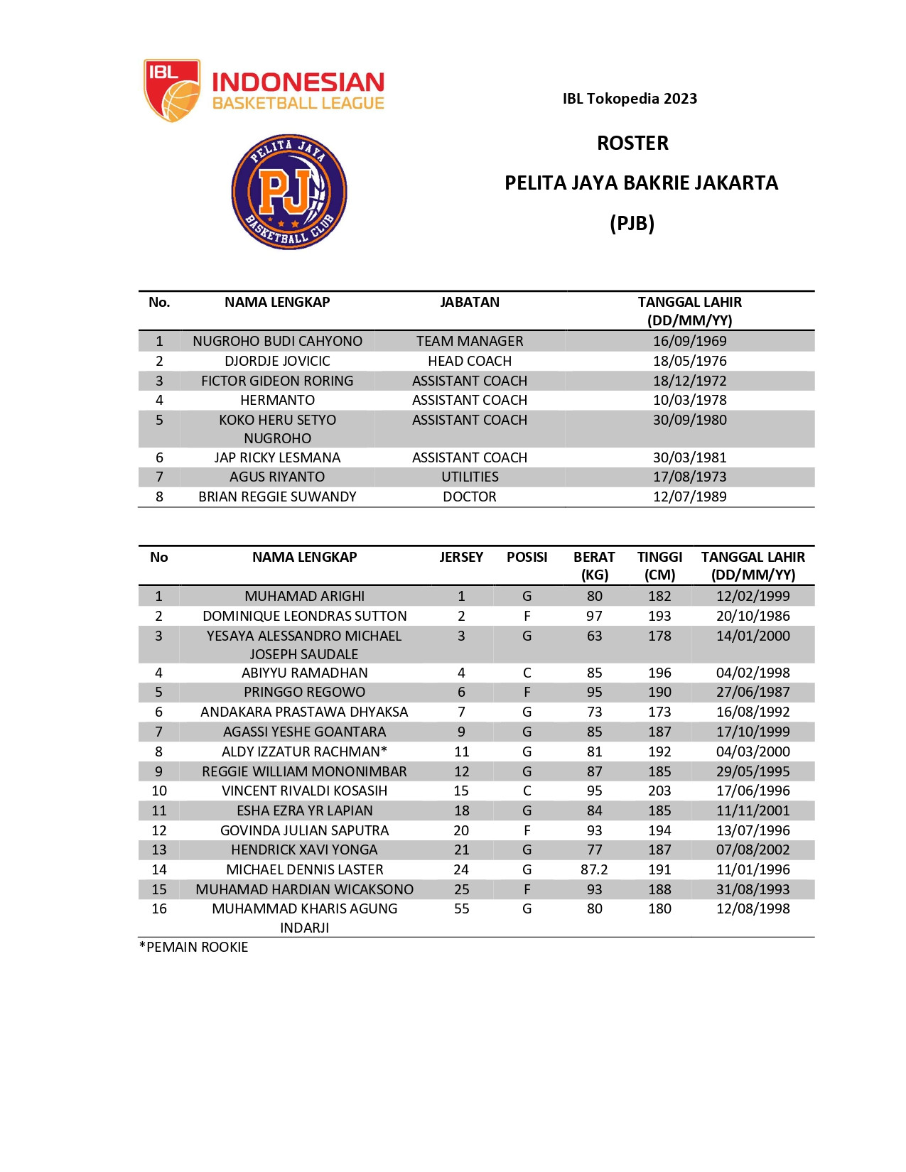 Roster Lengkap IBL Musim 2023 - mainbasket.com
